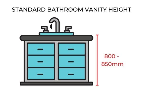 Bathroom Vanity | Heights, Sizes & Everything Explained