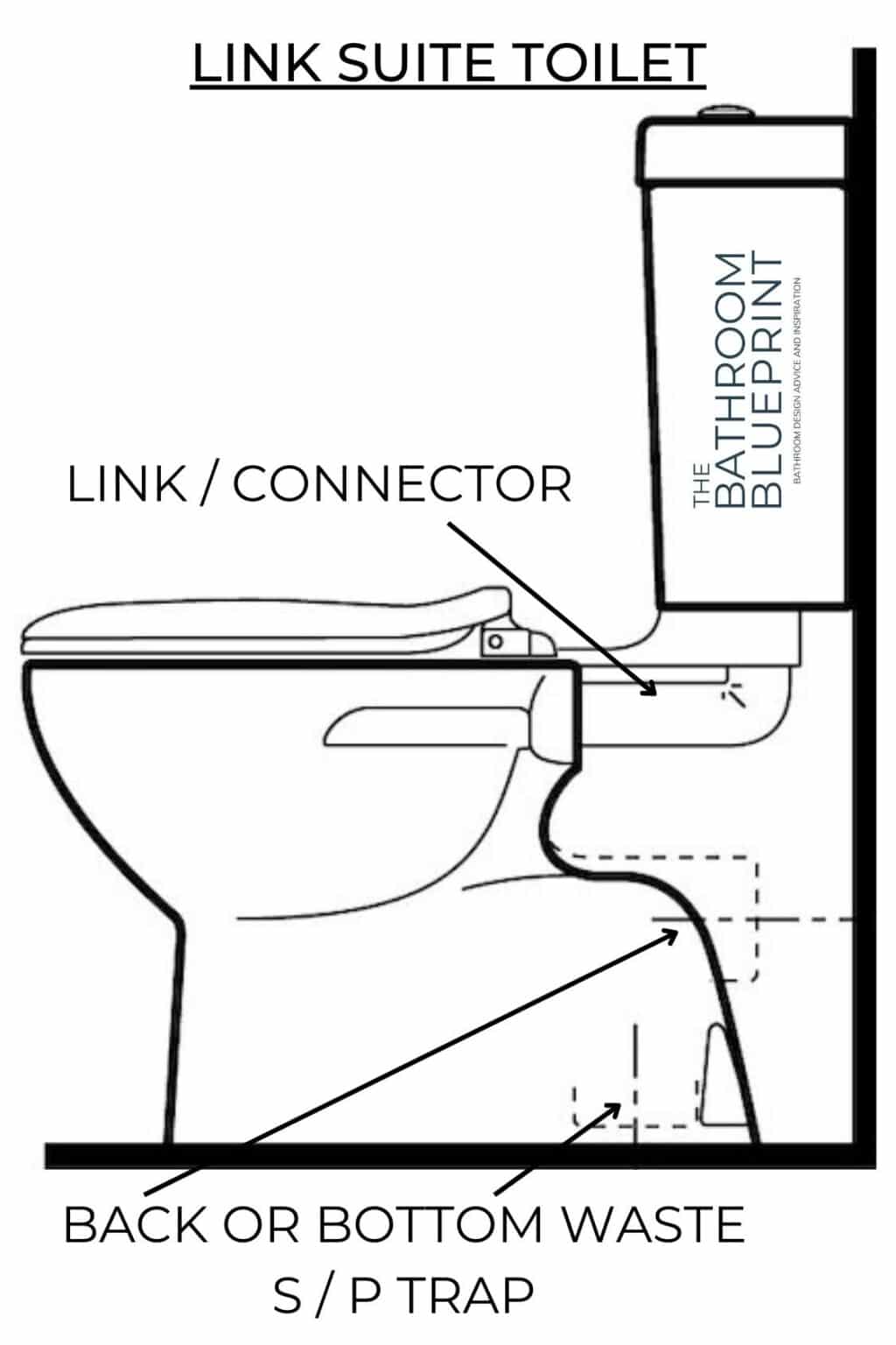 What Is A Link Suite Toilet? | Everything Explained
